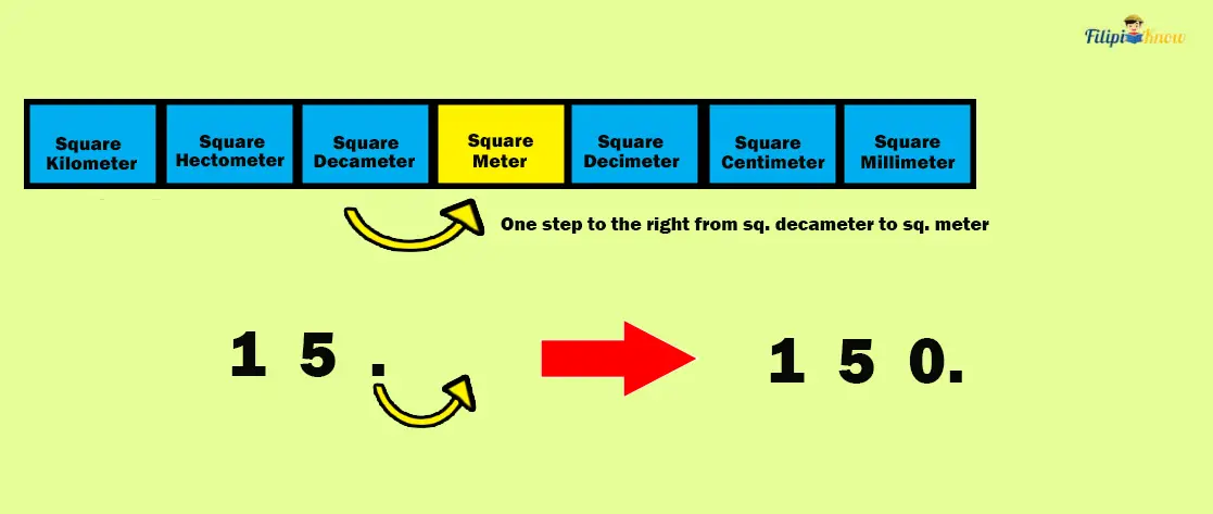 Solving Problems Involving Conversion of Units of Measurement - FilipiKnow