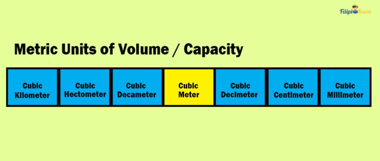 Solving Problems Involving Conversion of Units of Measurement - FilipiKnow