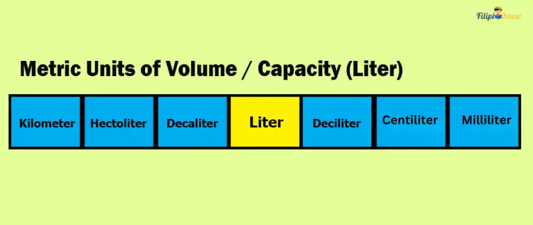 Solving Problems Involving Conversion of Units of Measurement - FilipiKnow