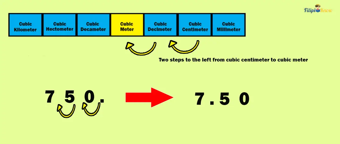 Solving Problems Involving Conversion of Units of Measurement - FilipiKnow