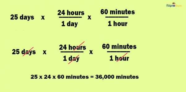 Solving Problems Involving Conversion of Units of Measurement - FilipiKnow