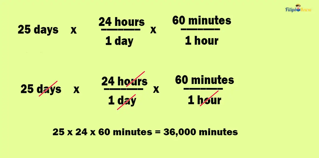 Solving Problems Involving Conversion of Units of Measurement - FilipiKnow