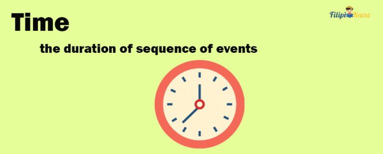 Solving Problems Involving Conversion of Units of Measurement - FilipiKnow