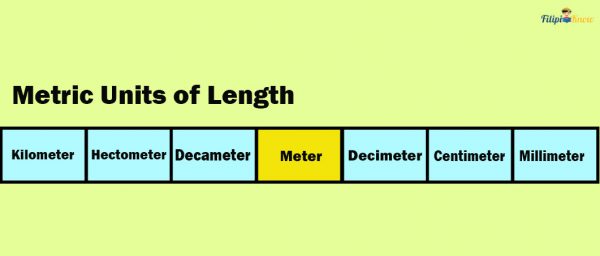 Solving Problems Involving Conversion of Units of Measurement - FilipiKnow
