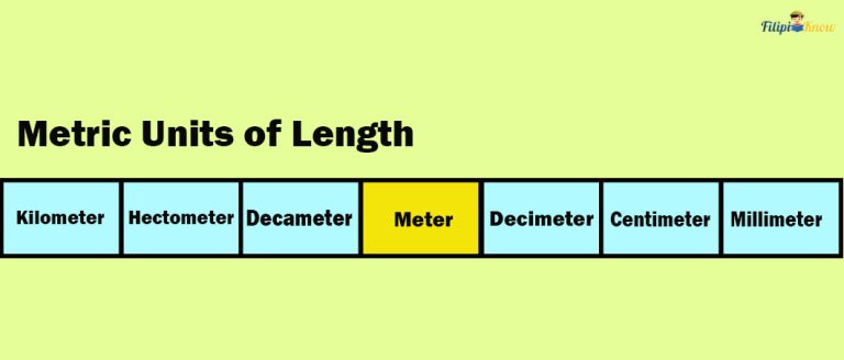 Solving Problems Involving Conversion of Units of Measurement - FilipiKnow