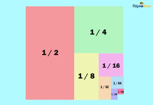 Sequence and Series - FilipiKnow