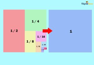 Sequence and Series - FilipiKnow