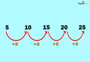 Sequence and Series - FilipiKnow