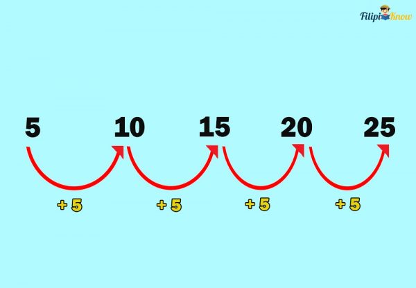 Sequence and Series - FilipiKnow