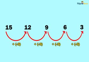 Sequence and Series - FilipiKnow