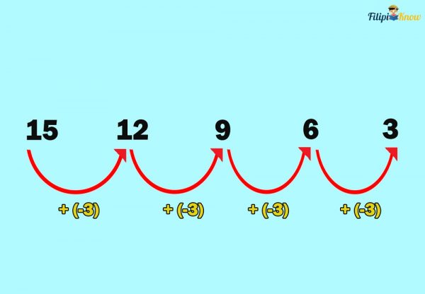 Sequence and Series - FilipiKnow