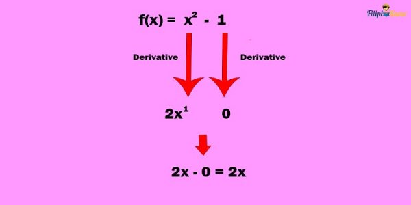 How To Find the Derivative of a Function: Review of Basic ...