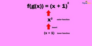 How To Find the Derivative of a Function: Review of Basic ...