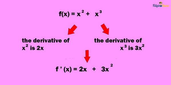 How To Find the Derivative of a Function: Review of Basic ...