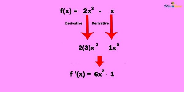 How To Find the Derivative of a Function: Review of Basic ...