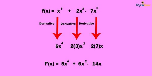 How To Find the Derivative of a Function: Review of Basic ...