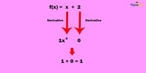 How To Find the Derivative of a Function: Review of Basic ...