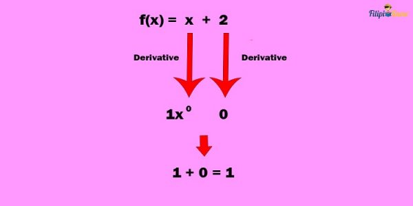 How To Find the Derivative of a Function: Review of Basic ...