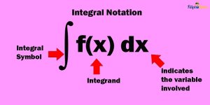 Integral Calculus Examples: Review of Basic Integration - FilipiKnow
