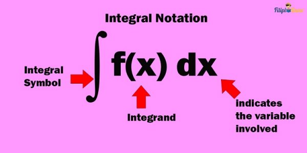 Integral Calculus Examples: Review of Basic Integration - FilipiKnow