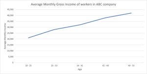 Data Interpretation - FilipiKnow