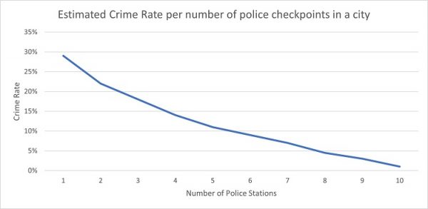 Data Interpretation - FilipiKnow
