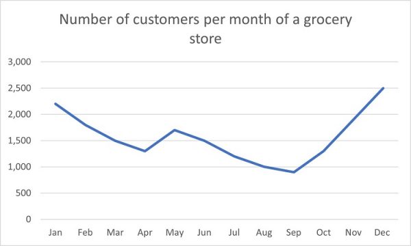 Data Interpretation - FilipiKnow