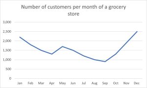 Data Interpretation - FilipiKnow
