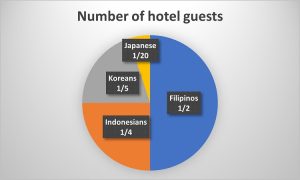 Data Interpretation Filipiknow