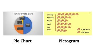 Data Interpretation - FilipiKnow