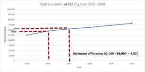 Data Interpretation - FilipiKnow