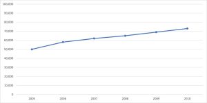Data Interpretation - FilipiKnow