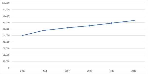 Data Interpretation - FilipiKnow