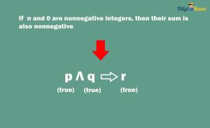 Propositional Logic Examples With Answers - FilipiKnow