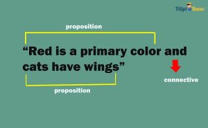 Propositional Logic Examples With Answers - FilipiKnow
