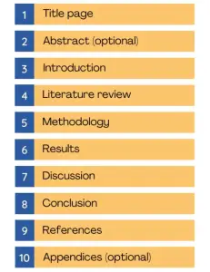 Understanding How to Start a Term Paper and Write It - FilipiKnow