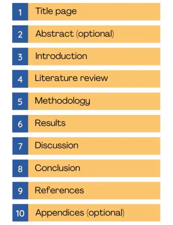 Understanding How to Start a Term Paper and Write It - FilipiKnow
