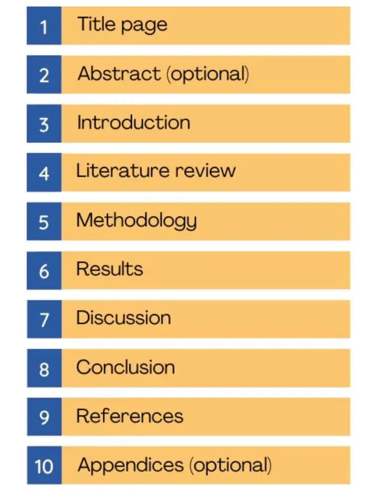 Understanding How to Start a Term Paper and Write It - FilipiKnow