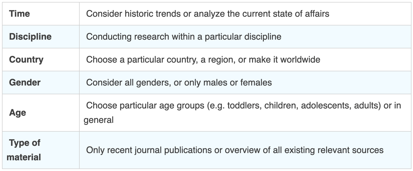 Understanding How to Start a Term Paper and Write It - FilipiKnow